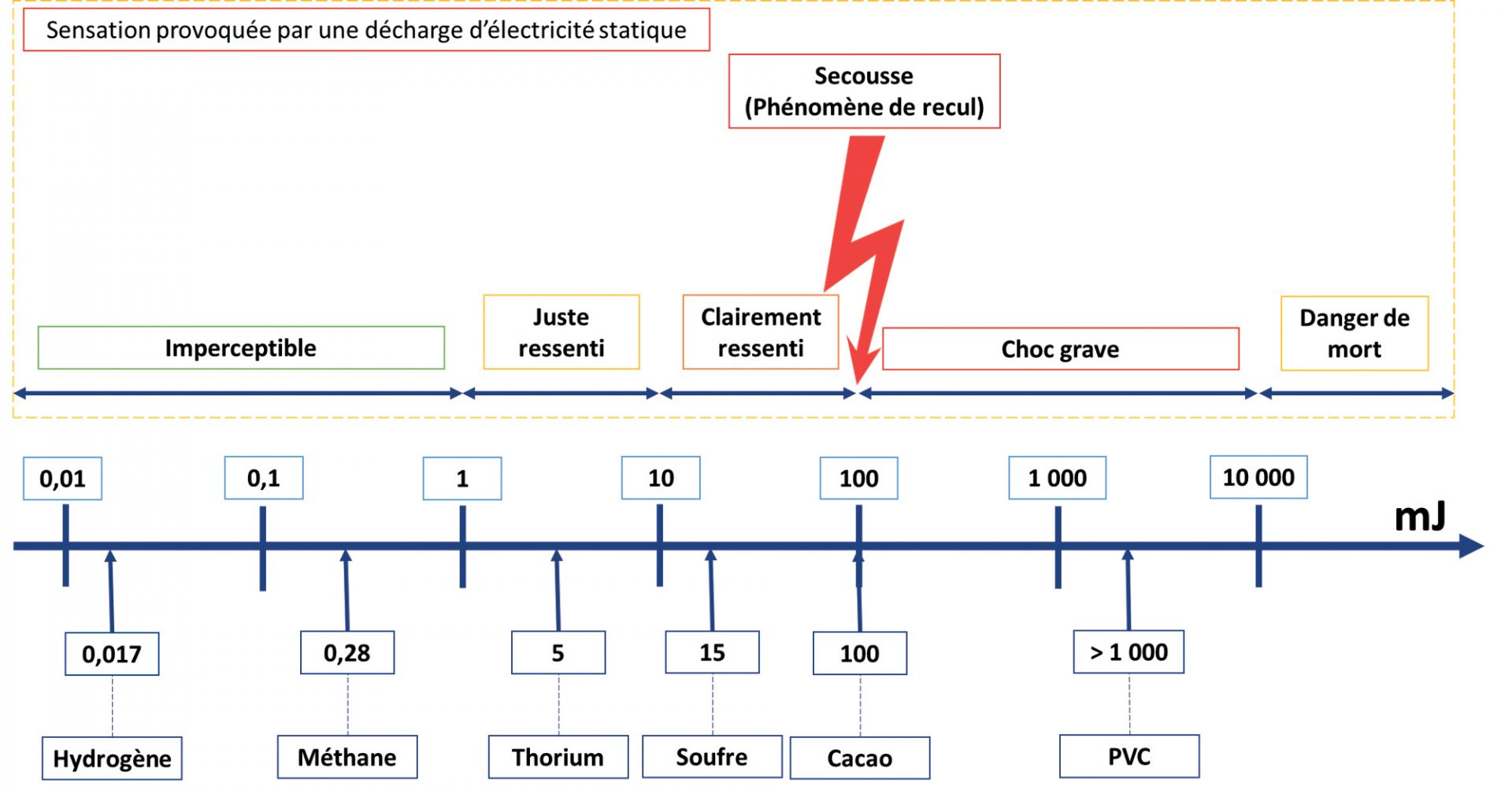 Comment réussir le choix de ses équipements en zones ATEX ? - Le ...