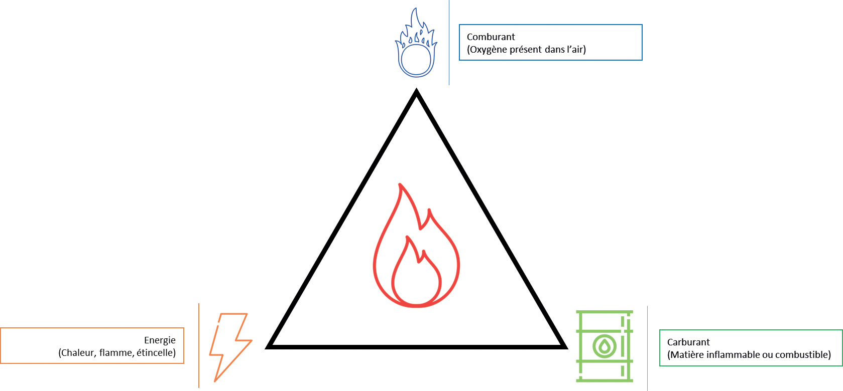 Comment réussir le choix de ses équipements en zones ATEX ? - Le ...