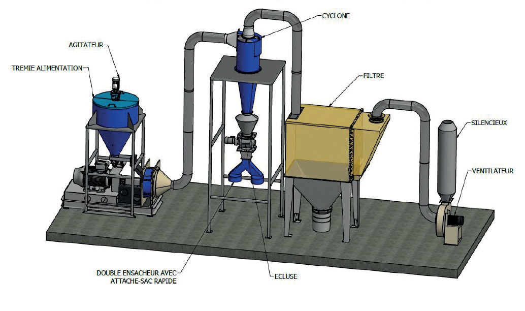 Quelles sont les particularités des microniseurs MIC4 et MIC6 de TBMI ...